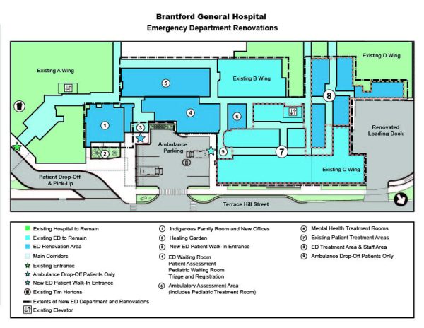 Emergency Department Project - Reimagine BCHS
